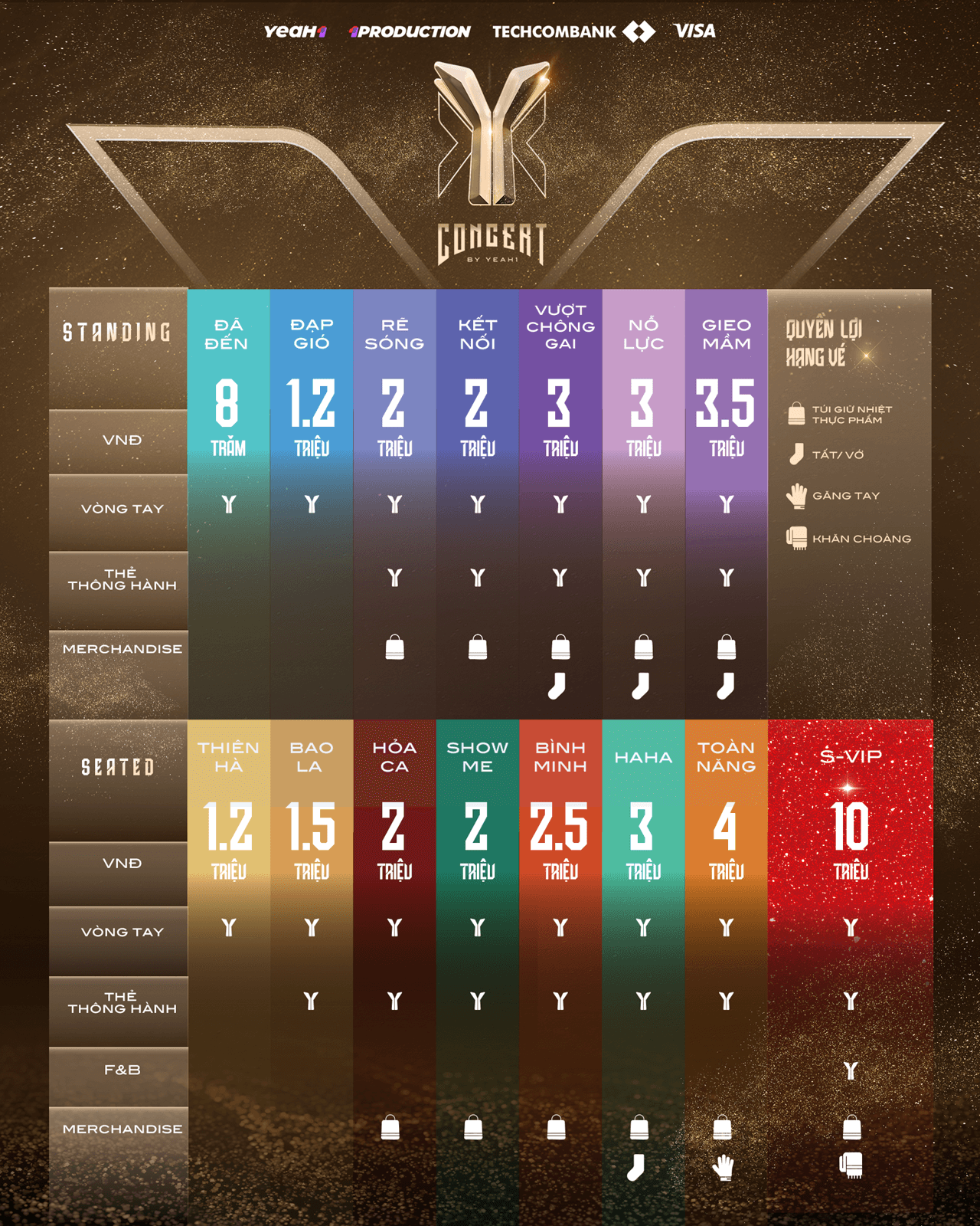 Y-CONCERT BY YEAH1 | Ticketbox